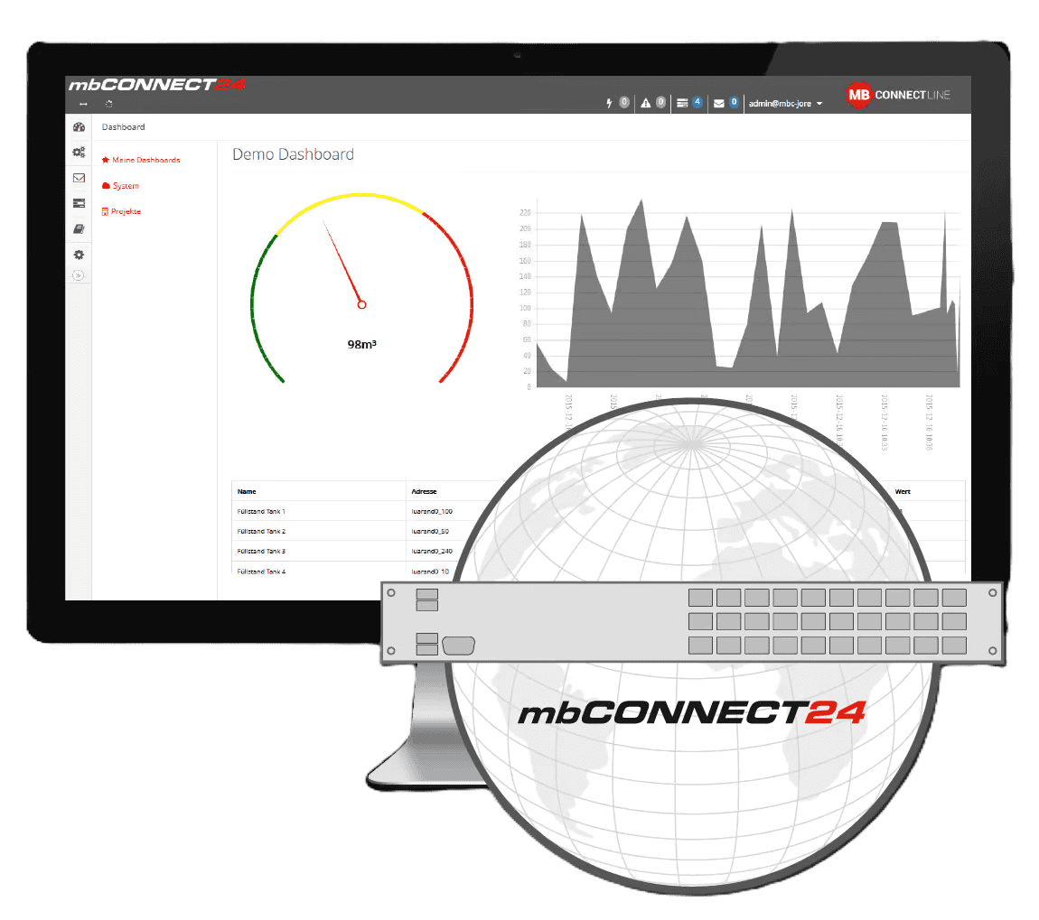 mbCONNECT24 - Yewtech